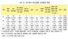 2019 5 이슈통계 교권침해 현황과 특성 네이버 블로그
